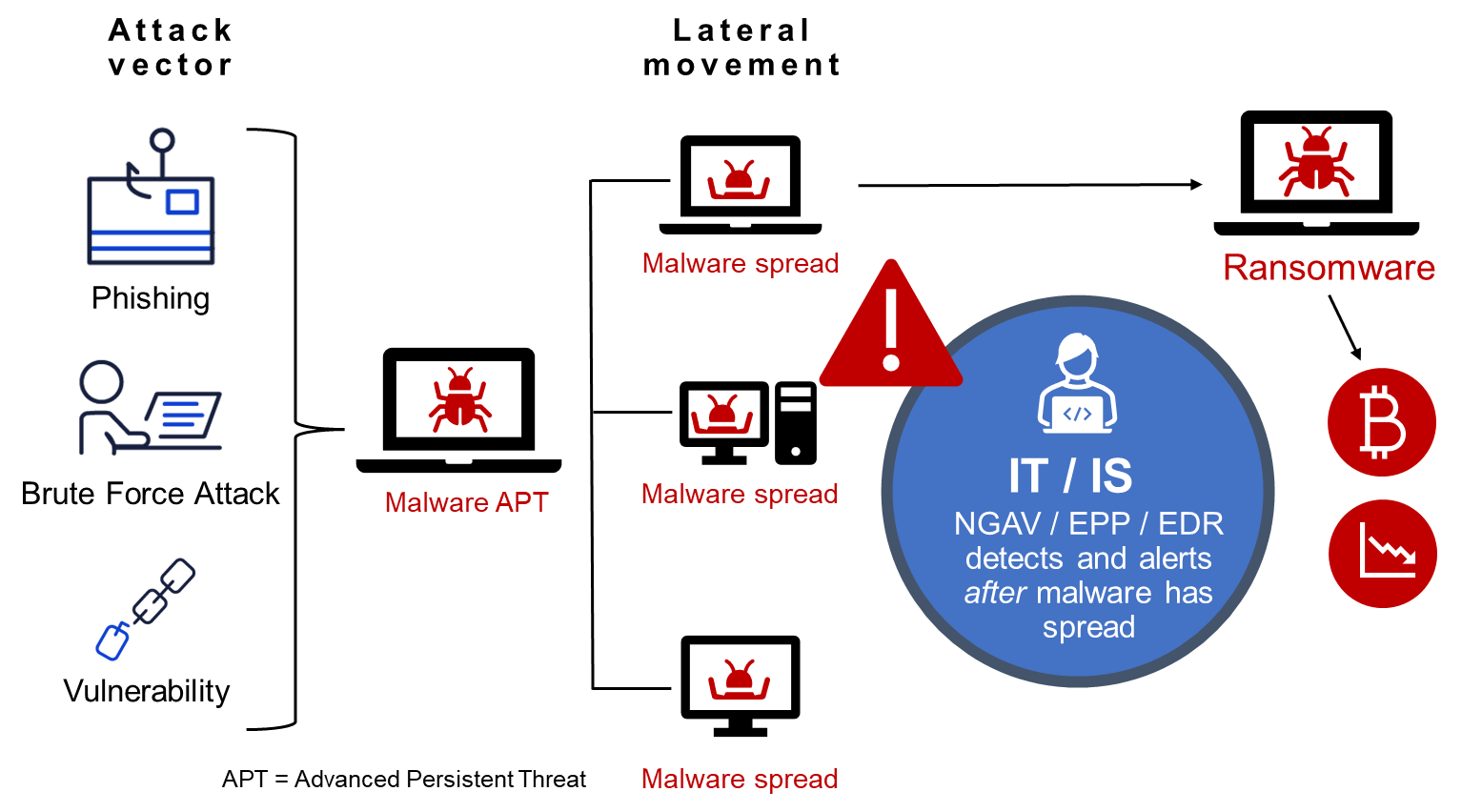 How To Close The Security Gap Caused By Ransomware – The Cybersecurity ...