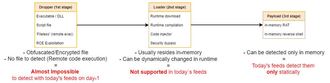 How To Close The Security Gap Caused By Ransomware – The Cybersecurity ...