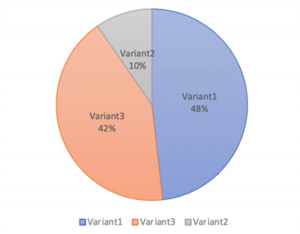 Researchers Revealed 80 ShadowPad Malware C2 Servers. – The ...